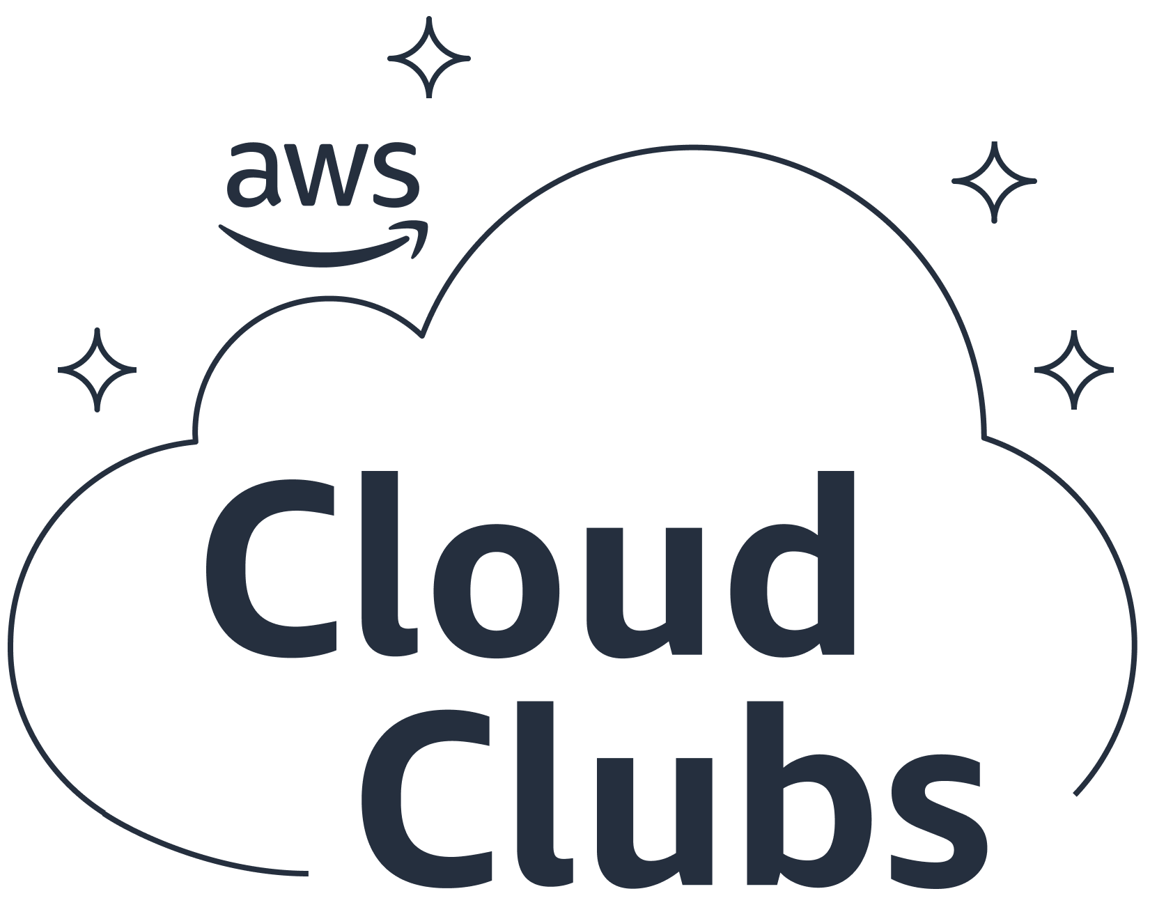 AWS Student Community Day - Tirupati 2025